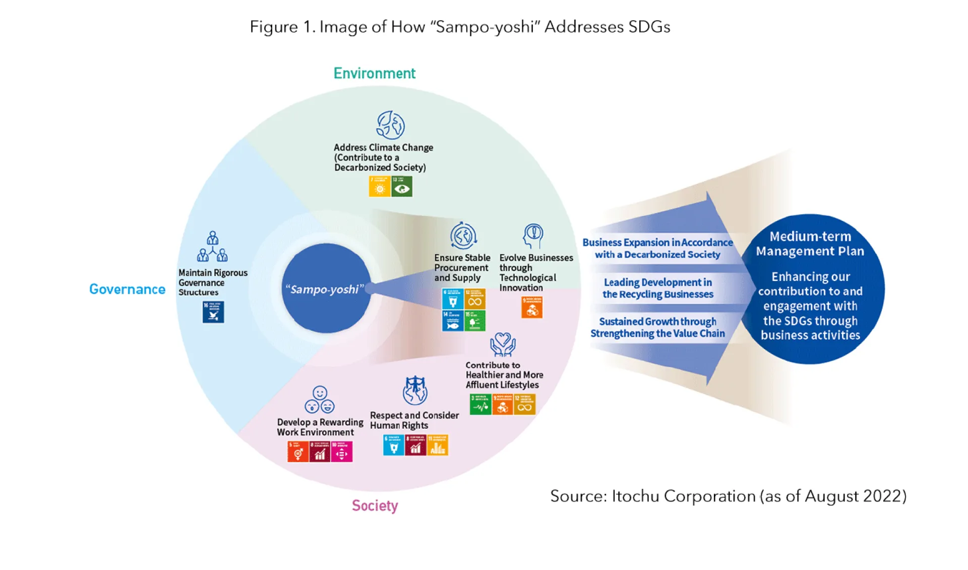 Translating Corporate Purpose into Business Practice | SuMi Trust Asset ... Translating Corporate Purpose into Business Practice | SuMi Trust Asset ...